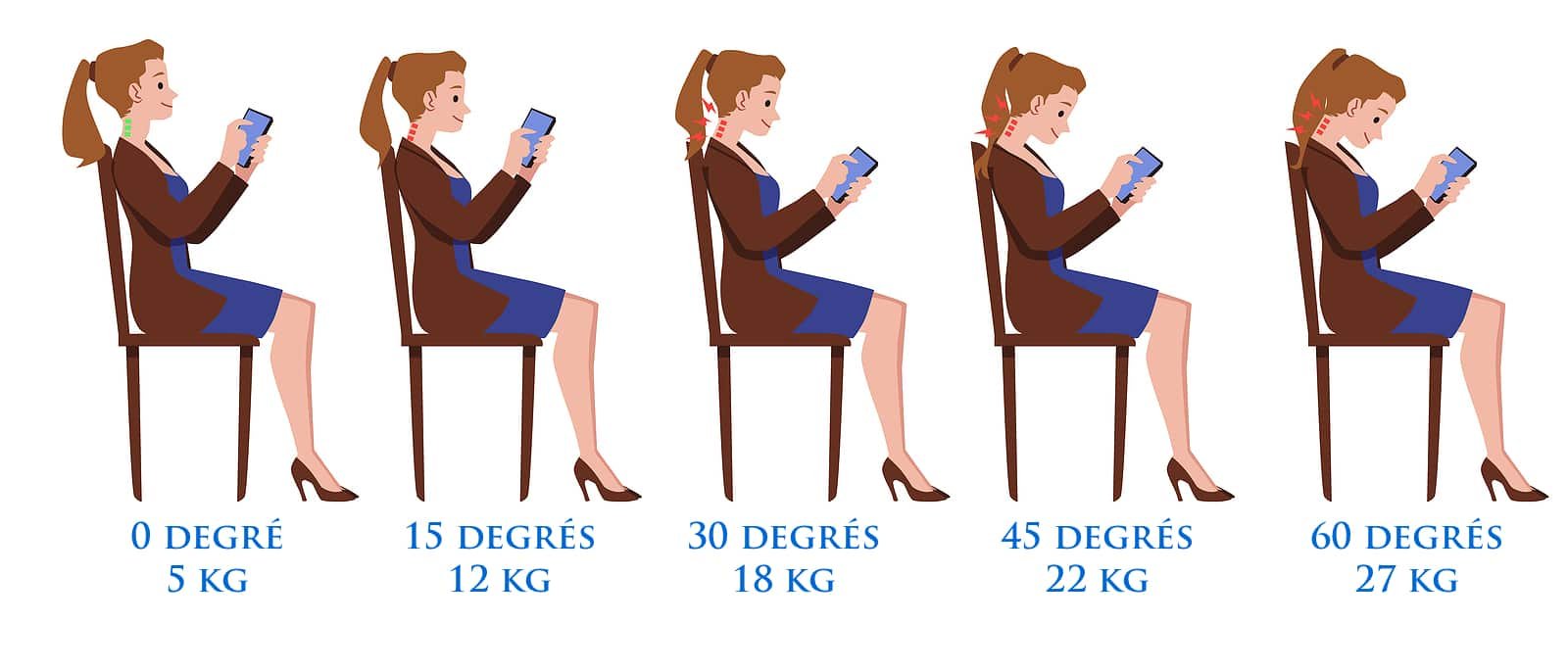 Encore trop d’erreurs de posture au bureau et à la maison